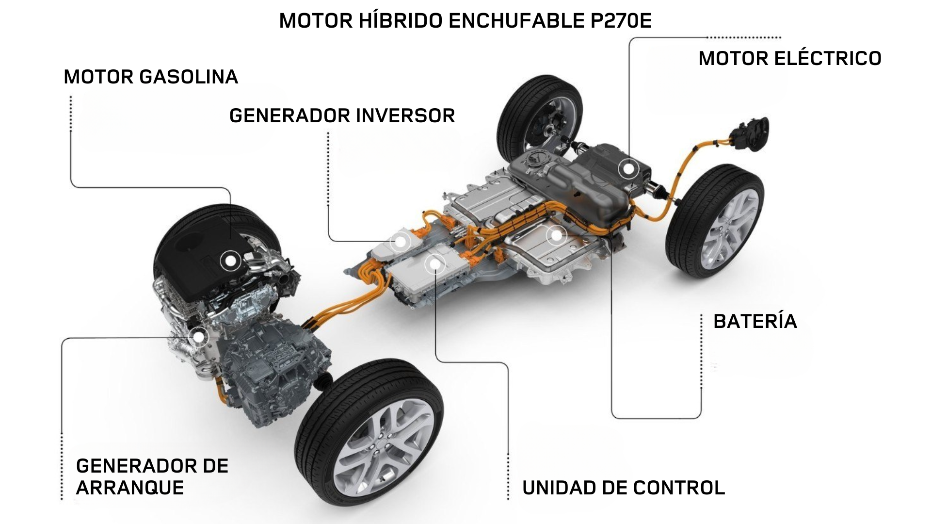 Nuevo motor híbrido enchufable para Range Rover Evoque y Discovery ...